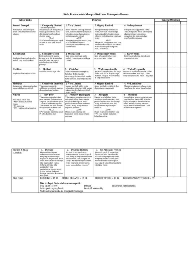 Pengkajian Braden Scale | PDF