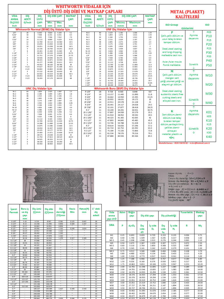 Di̇ş Tablosu | PDF