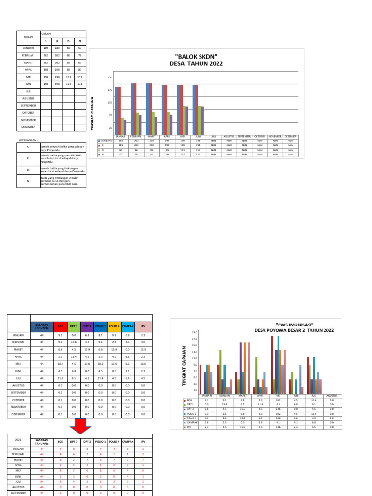 Grafik Balok SKDN & Pws Imunisasi PB 2 - 094400 | PDF