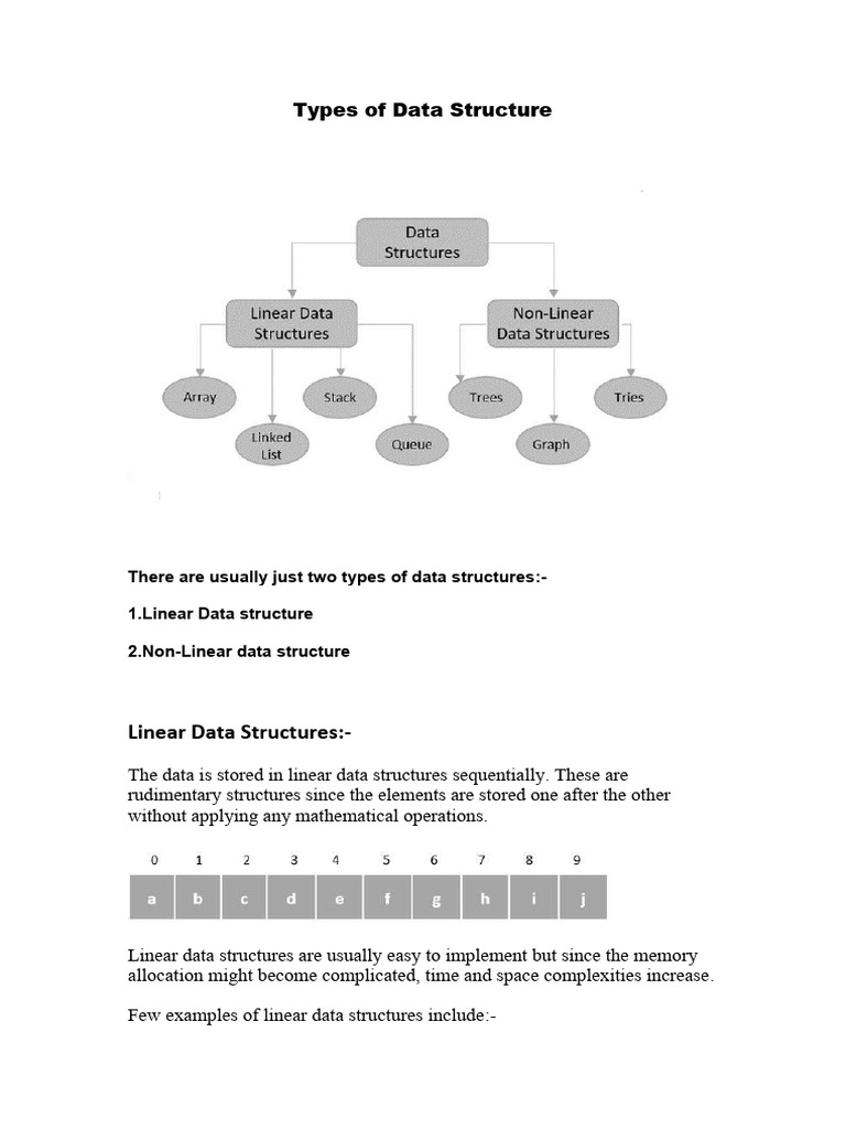 Types Of Data Structure Pdf Vertex Graph Theory Queue Abstract Data Type