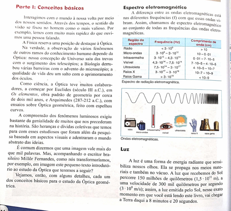 Conceitos Básicos de Optica | PDF