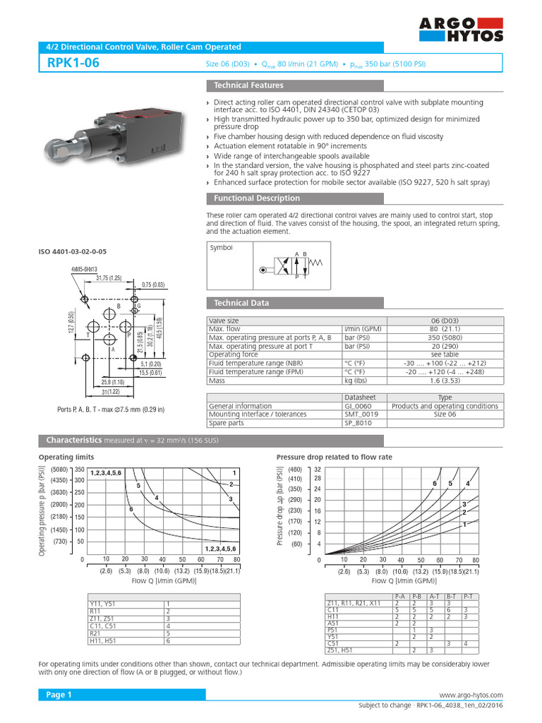 Datasheet Rpk1 06 Ha4038 en DC Valve | PDF