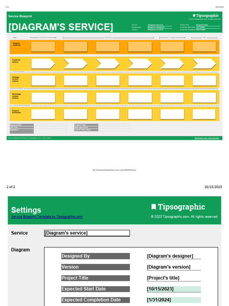 Service Blueprint | PDF | Copyright | License