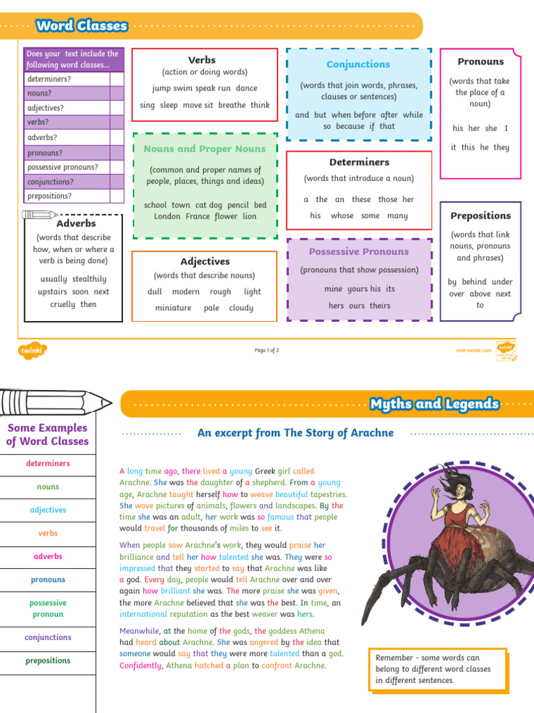 Word Class Knowledge Organiser - Ver - 1 | PDF