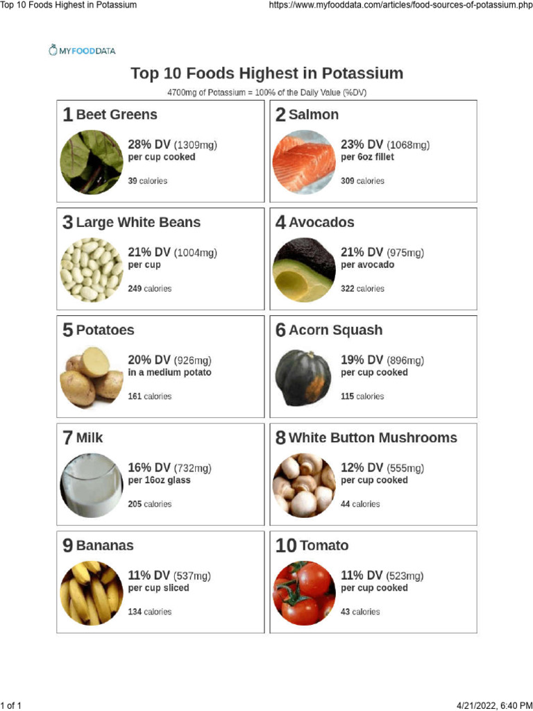 Top 10 Foods Highest in Potassium | PDF
