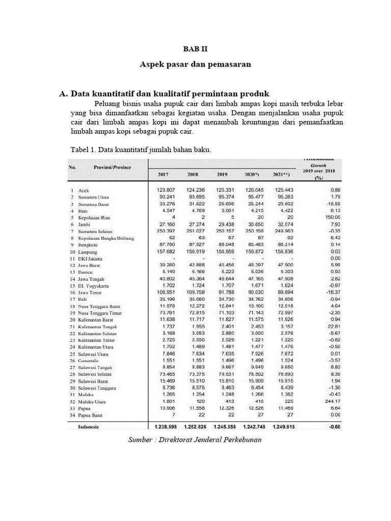 Poposal Ppi Bab 2 | PDF
