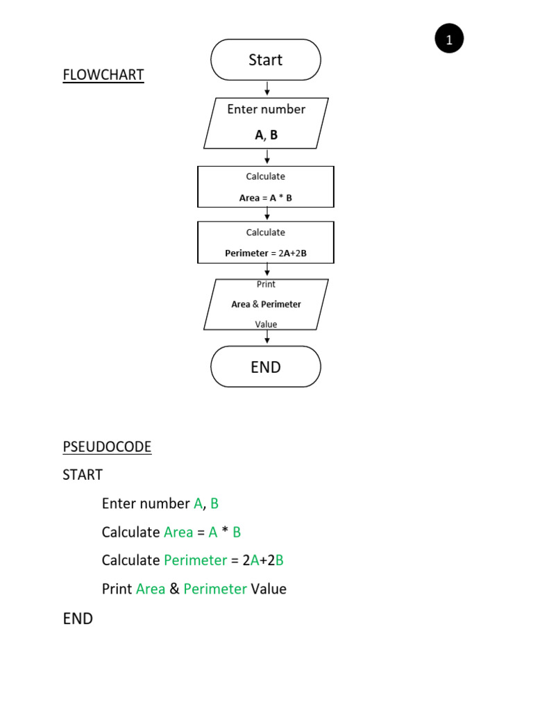 Asmaa Waleed Alnabhan | PDF | Area | Mathematics