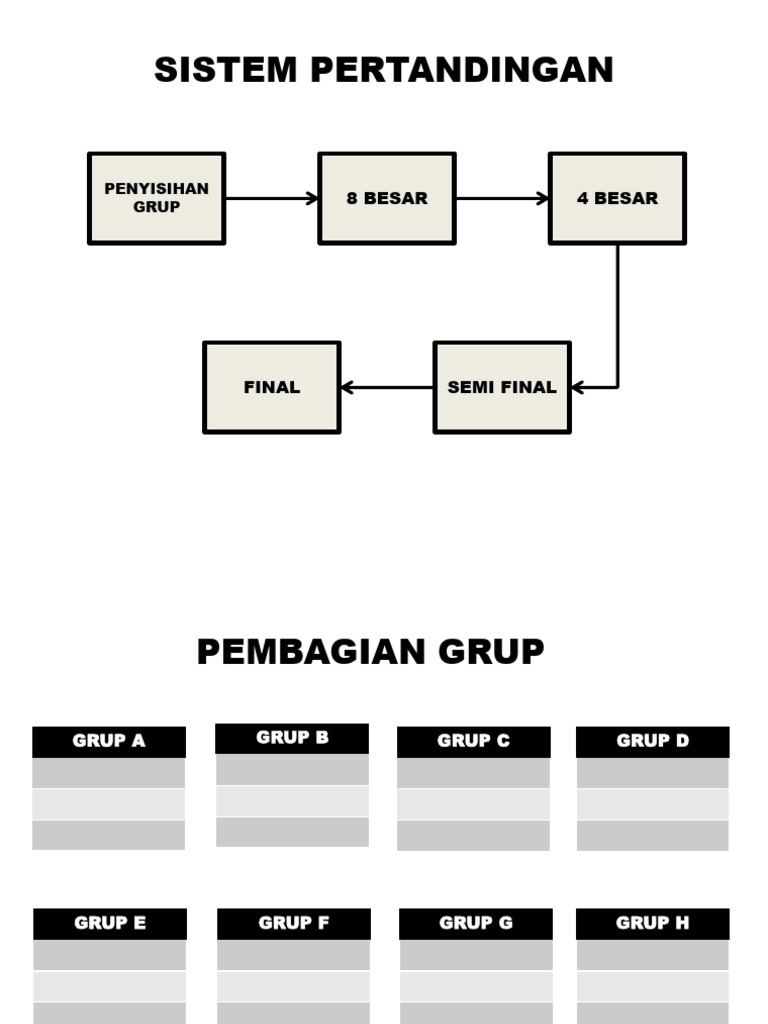 Sistem Pertandingan 24 Tim | PDF