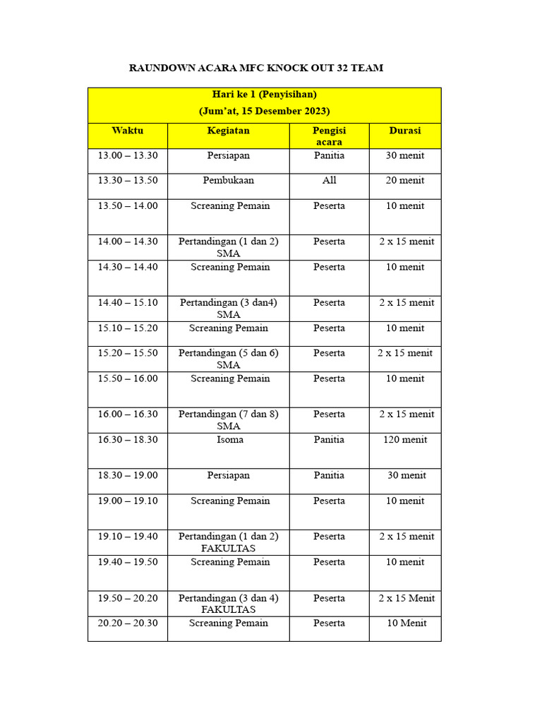 Raundown Acara MFC Knock Out 32 Team | PDF