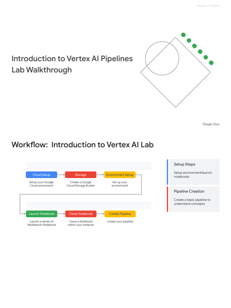 Walkthrough Introduction To Vertex Ai Pipelines Pdf Command Line Interface Directory