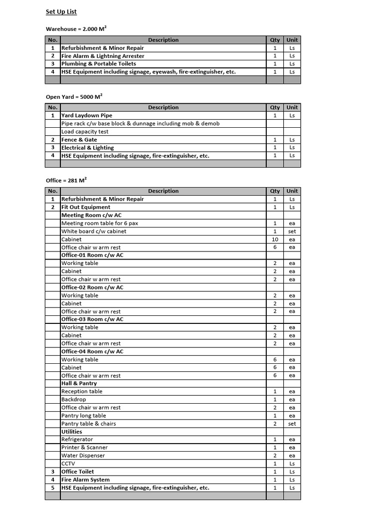 Set Up List Breakdown | PDF