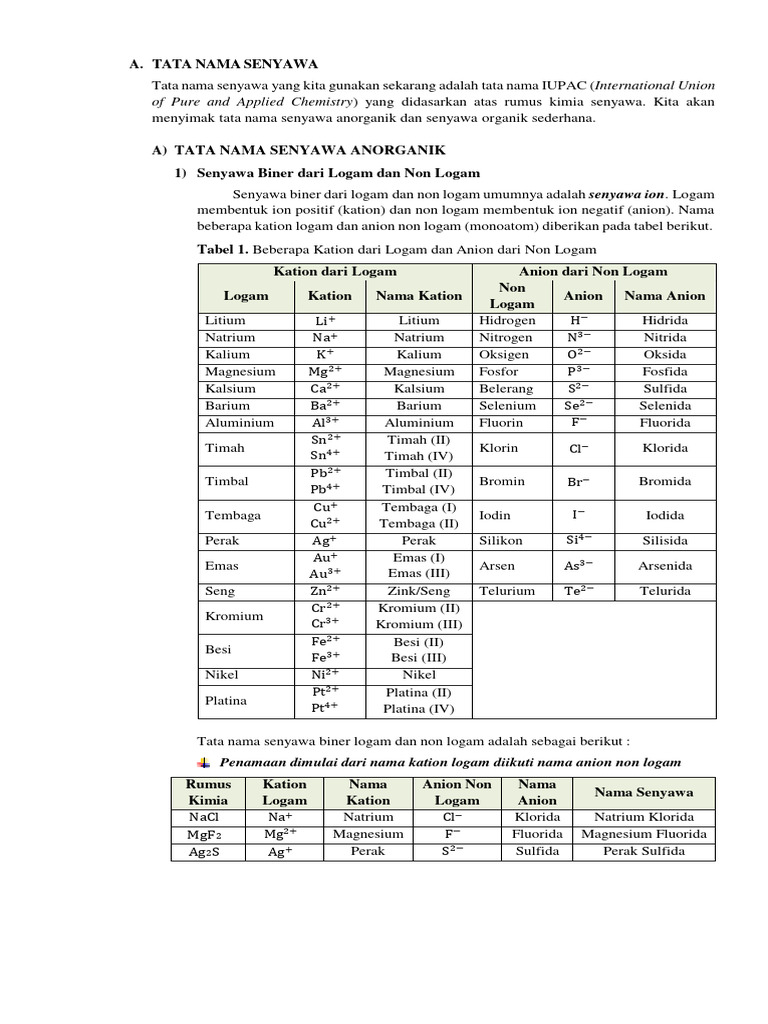 Tata Nama Senyawa Anorganik | PDF
