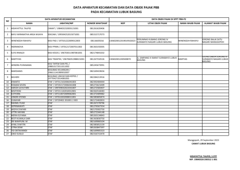 Data Objek PBB | PDF
