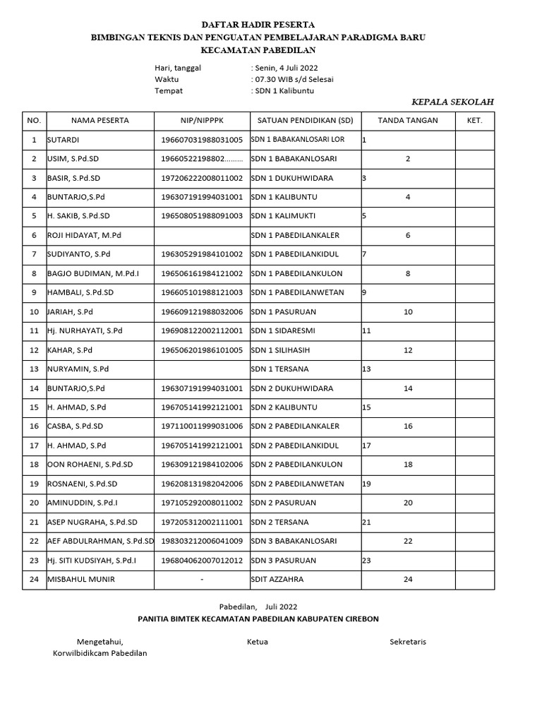 Daftar Hadir Keg Bimtek Ikm 2022 | PDF