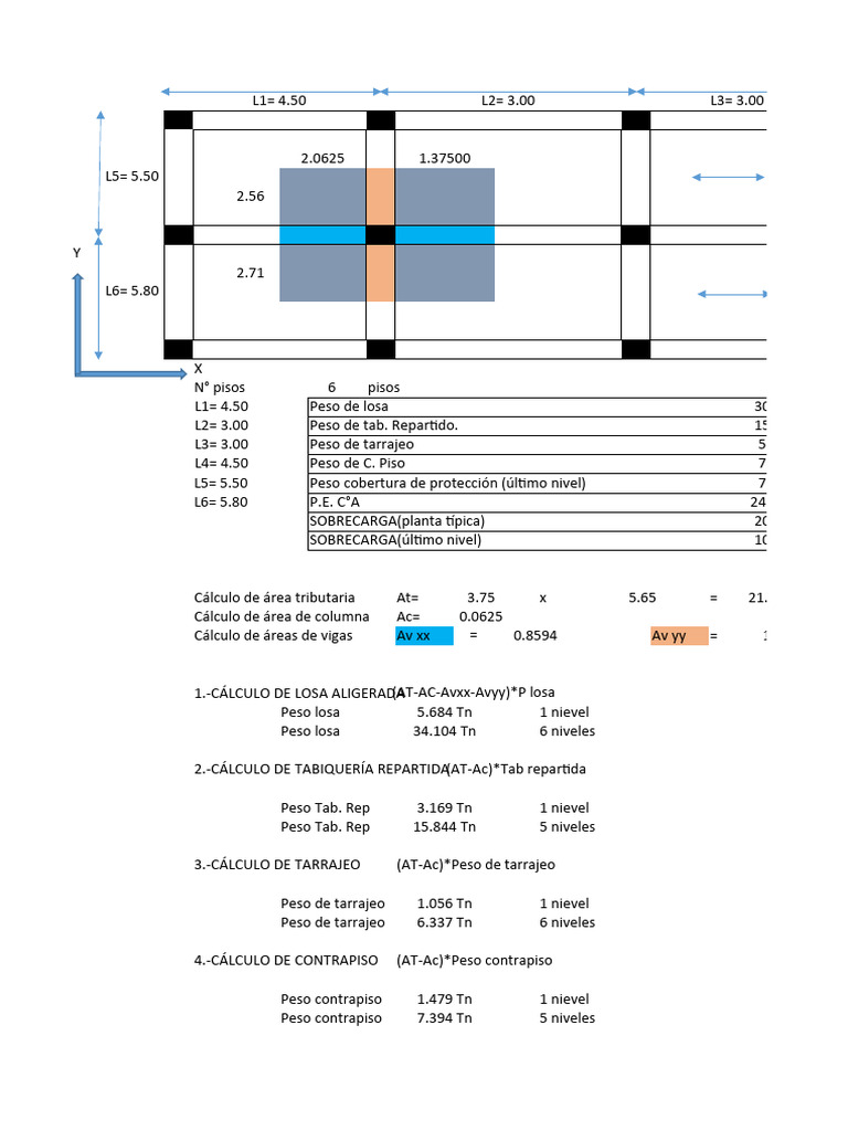 Predimensionamiento de Columnas | PDF