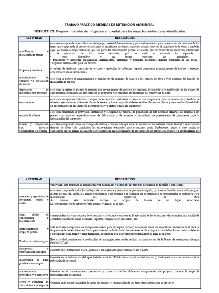 Medidas de Mitigacion Obras | PDF | Demolición | Hormigón