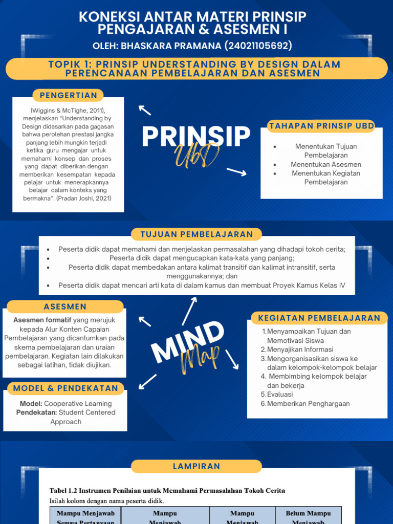 Koneksi Antar Materi Topik 1 Ppa 1 - Bhaskara (240211105692) | PDF