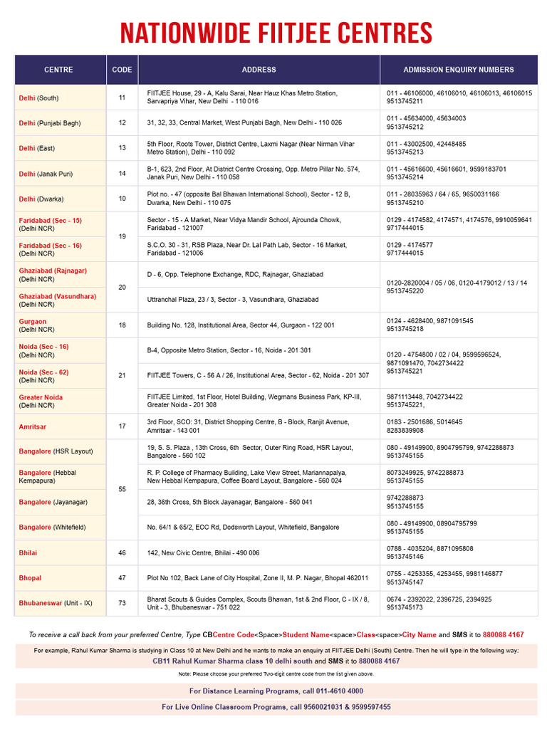 FIITJEE Nationalwide Centres | PDF