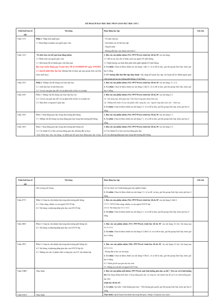 KẾ HOẠCH DẠY HỌC HP GDH 4TC (HK 1, 2023-2024) | PDF
