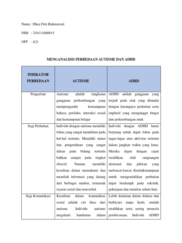 Dhea Fitri R. - 210111600015 - Perbedaan Autisme Dan Adhd | PDF
