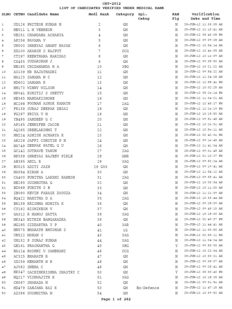 Karnataka CET Medical Rank List | PDF