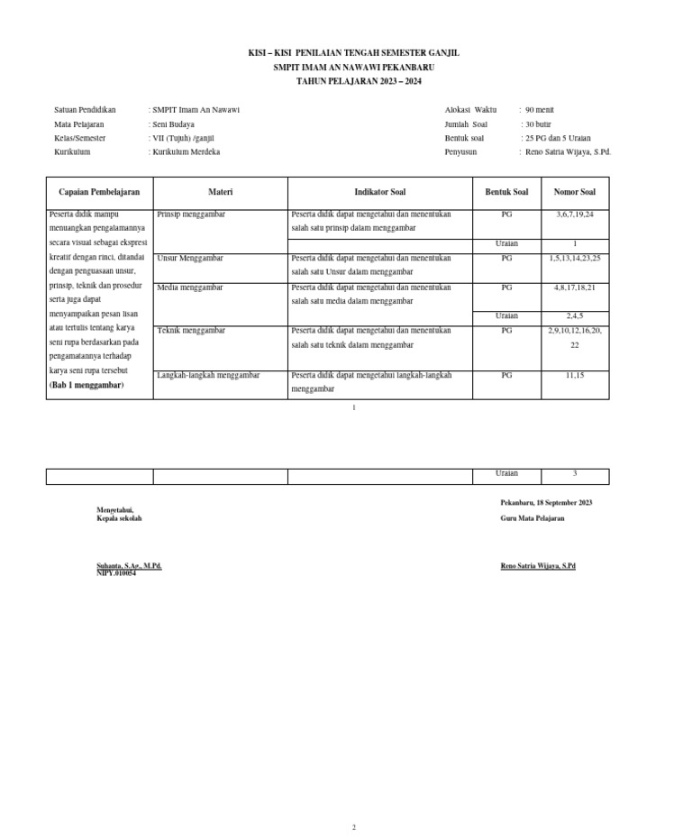 Kisi-Kisi PTS Seni Budaya Kelas VII | PDF