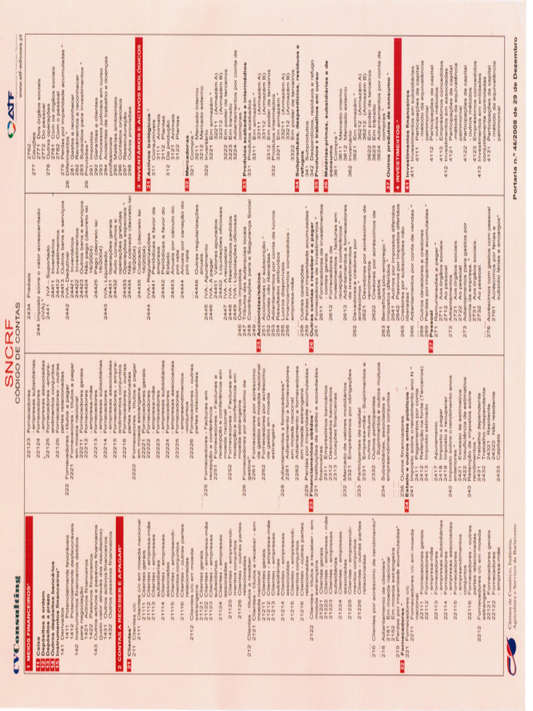 Plano de Contas | PDF