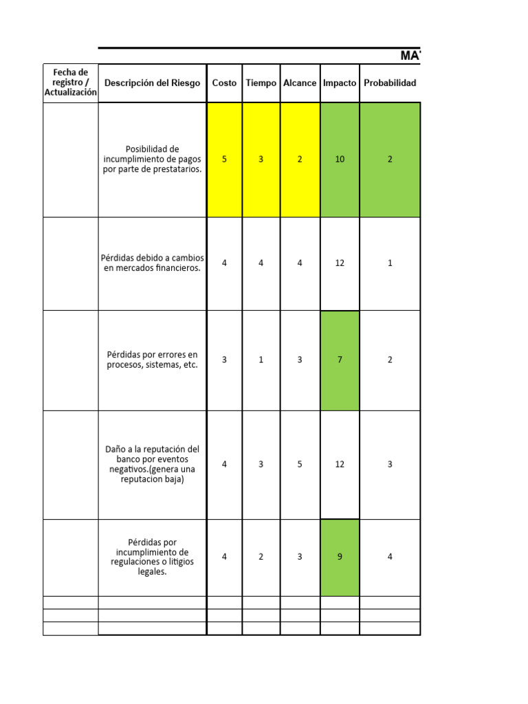 Grupo de Gestion - Matriz de Riesgo | PDF | Business | Economias