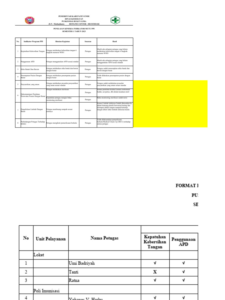 5.5.1 Ep 2.2 Bukti Penilaian Kinerja PPI | PDF