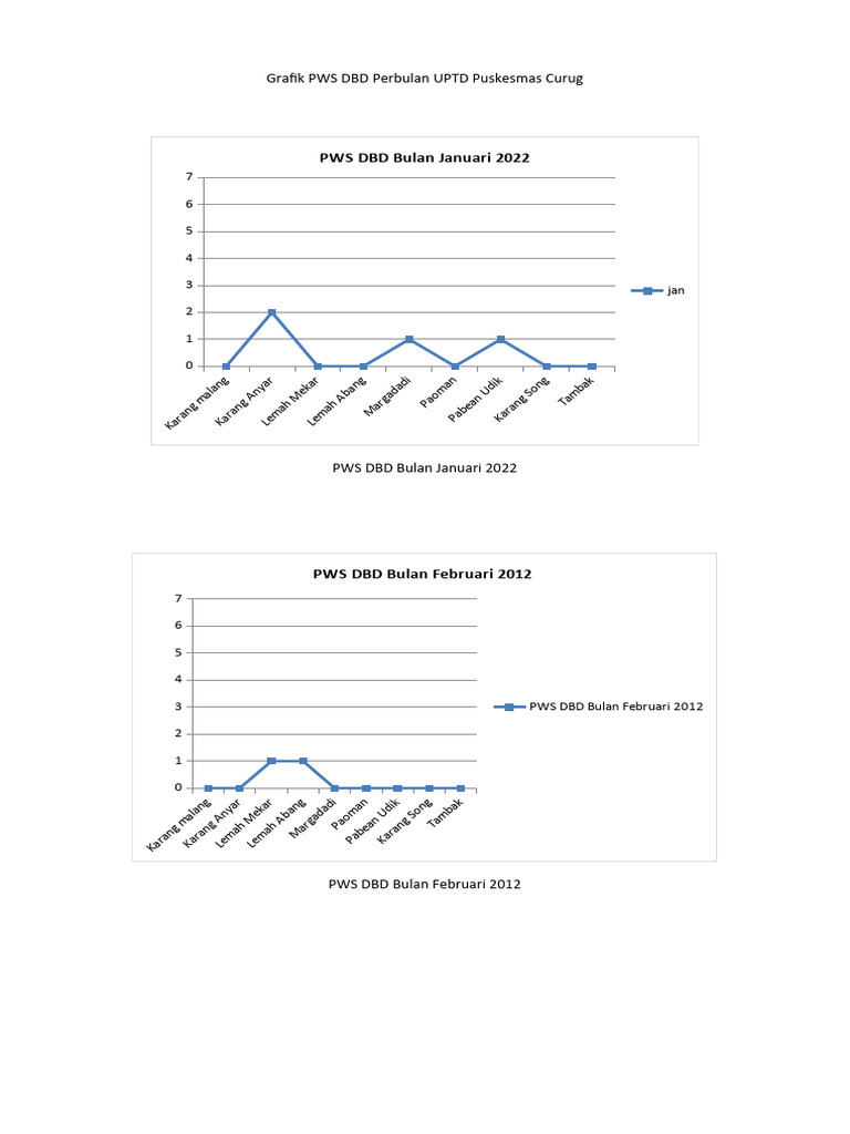 356898048-Grafik-PWS-DBD-Perbulan-docx | PDF