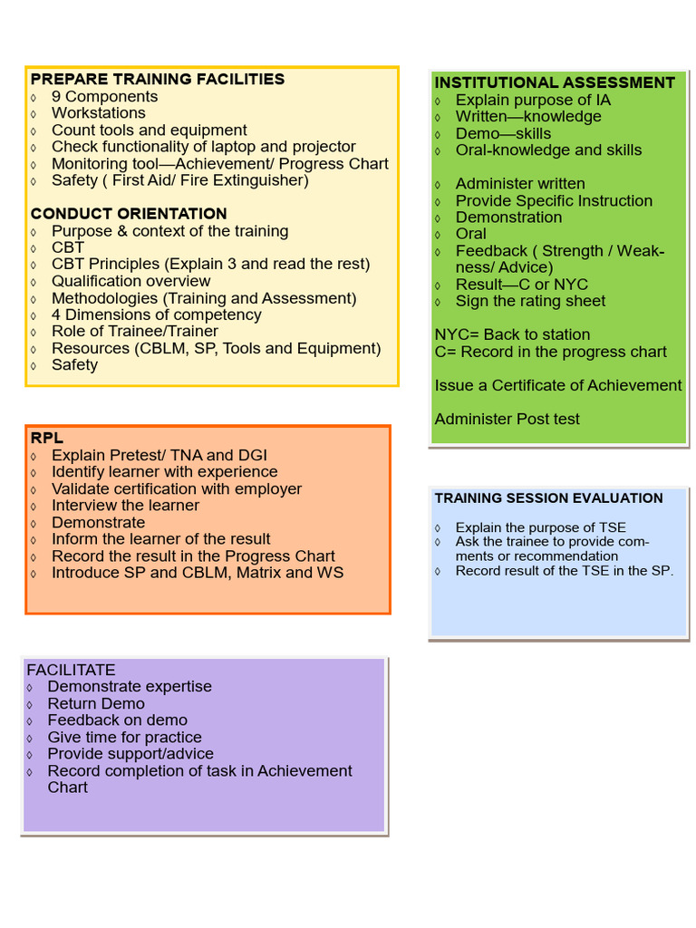 FLS + CCA Checklist | PDF | Human Communication | Cognitive Science