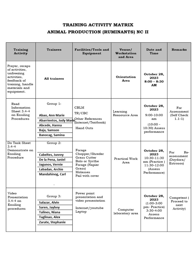 Facilitate Training Matrix Pdf Human Communication Behavior