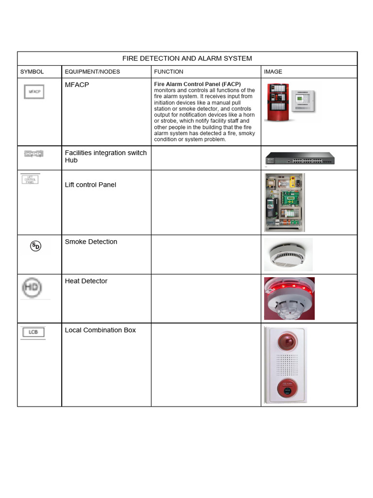 Fire Detection and Alarm System | PDF