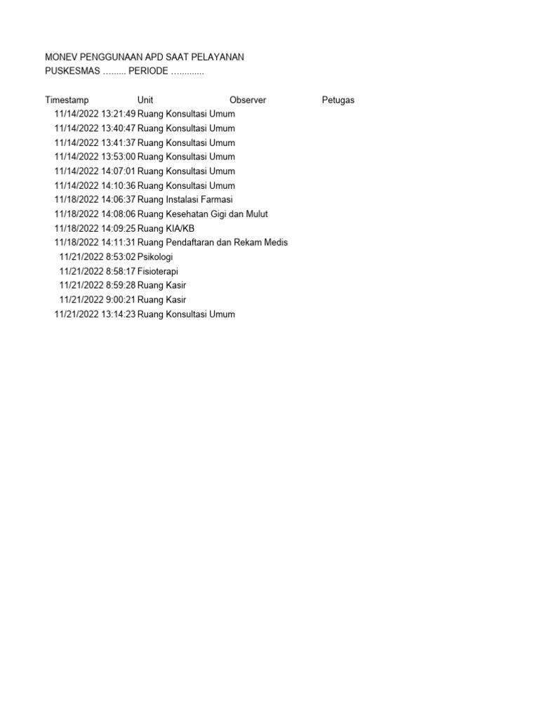 Contoh Monev Apd | PDF