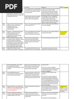 GHSD - PEPFAR Limited Waiver - Approved Activities and FAQ - 02102025 ...