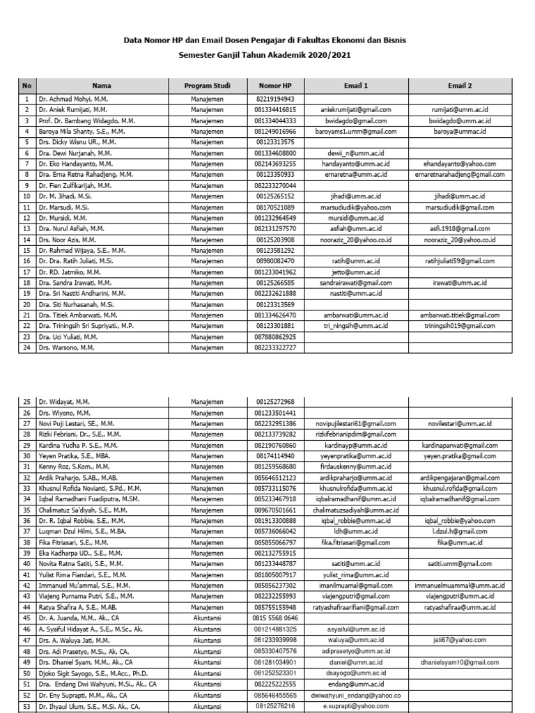 6-Nomor HP Dan Email Dosen | PDF
