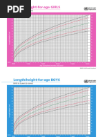 Growth Charts WHO & IAP | PDF | Human Development | Childhood
