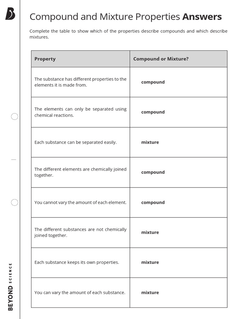 Compound and Mixture Properties Worksheet Answers | PDF | Self-Improvement | Wellness