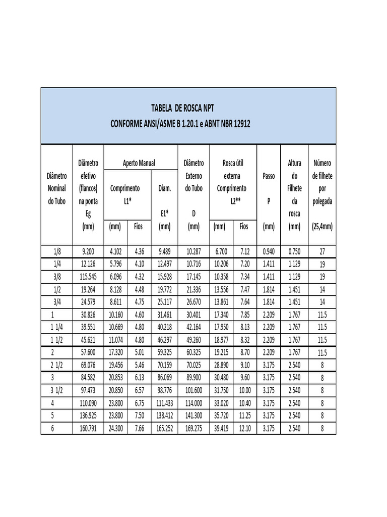 Tabela Rosca NPT | PDF