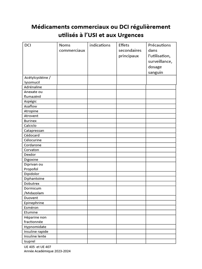 Médicaments courants en USI et Urgences | PDF
