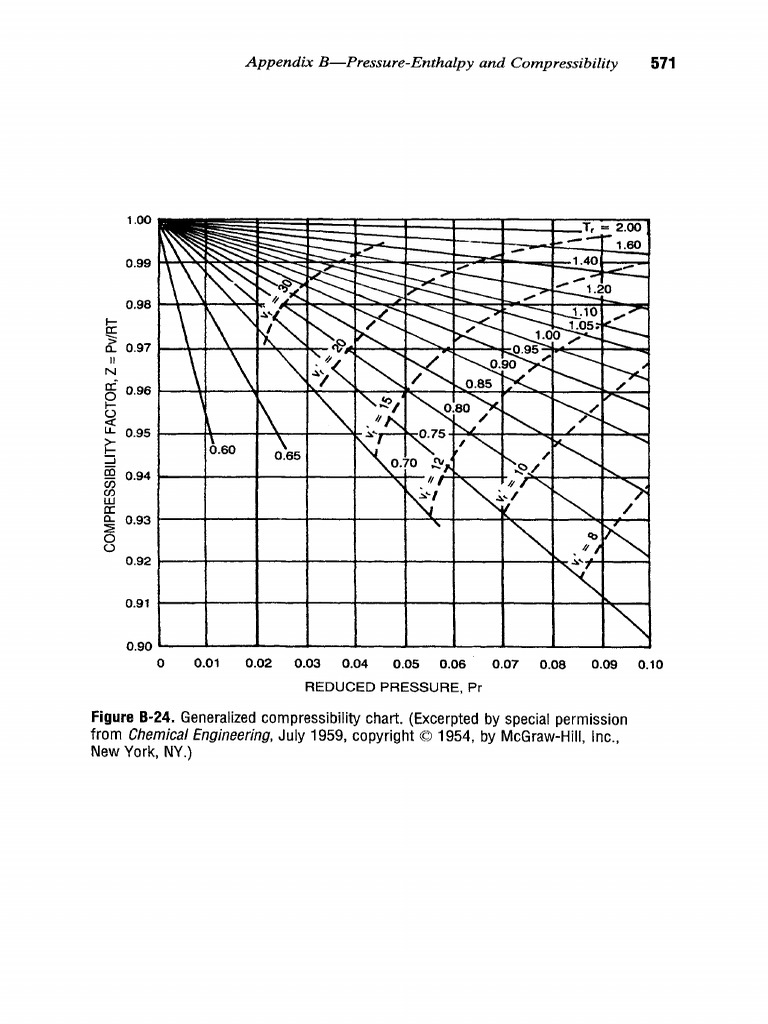 Compressibilty Tables | PDF | Physical Phenomena | Process Engineering