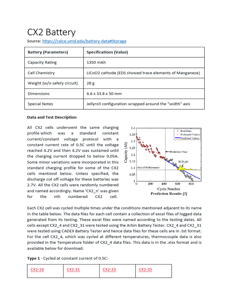 CX2 Battery | PDF