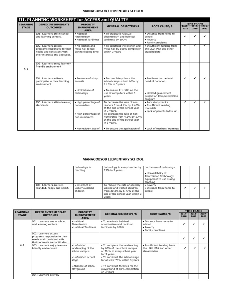 Iii. Planning Worksheet For Access and Quality | PDF | Learning