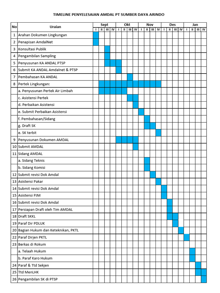 Timeline Amdal PT Sda | PDF