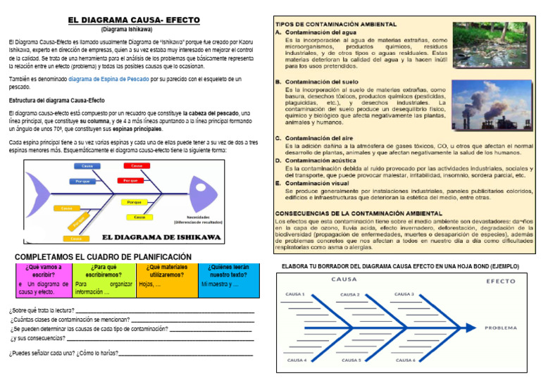 Diagrama Ishikawa: Causa y Efecto | PDF