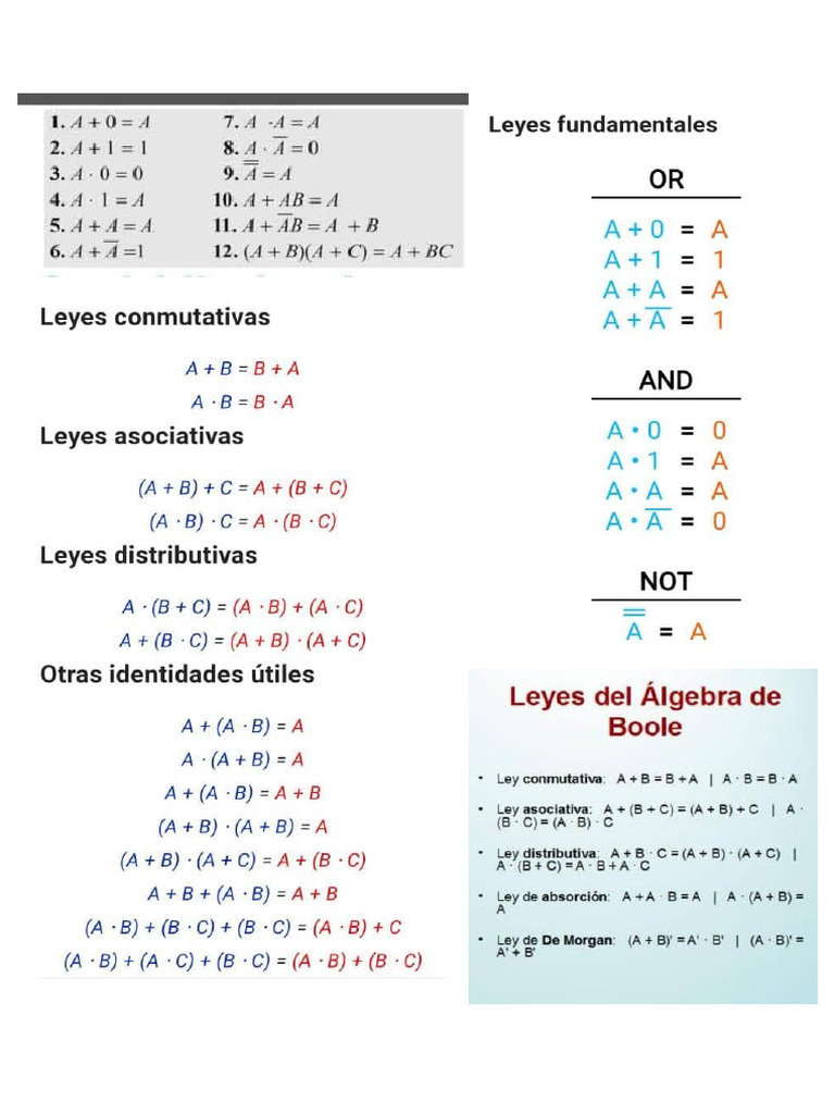 Álgebra de Boole | PDF