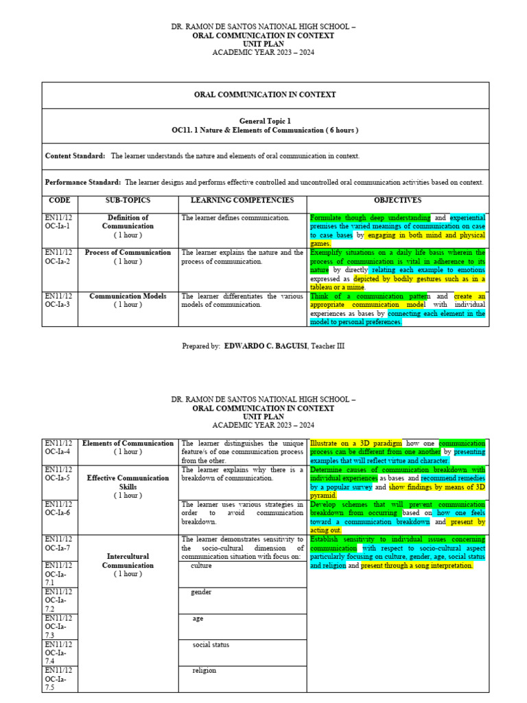 Occ Unit Plan | PDF | Communication | Learning