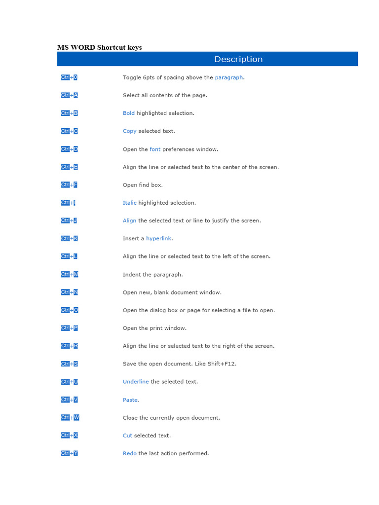 MS WORD Shortcut Keys | PDF