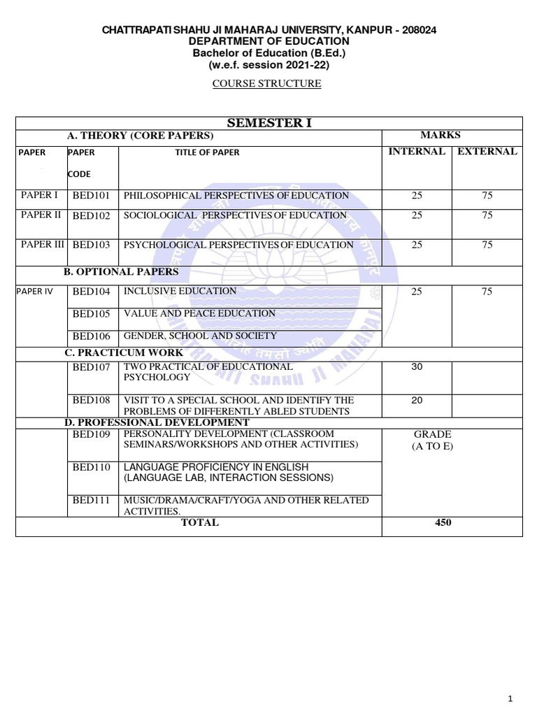 B.Ed. COURSE STRUCTURE 2021-22 | PDF | Gender | Gender Studies