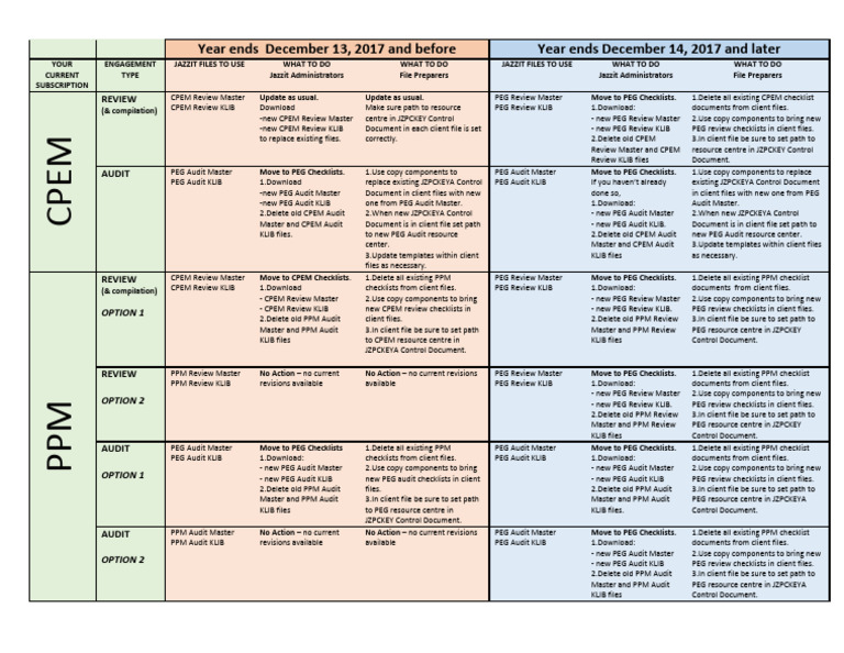 2017 12 Peg Checklist Quick Reference | PDF | Computing | Software